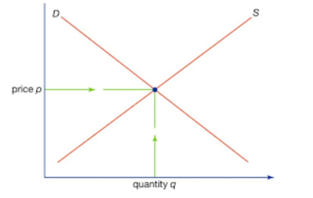 Hukum Permintaan: Pengertian, Fungsi, Rumus, Kurva Permintaan ...