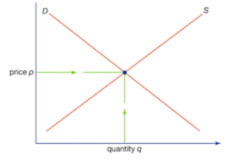 Hukum Permintaan: Pengertian, Fungsi, Rumus, Kurva Permintaan ...