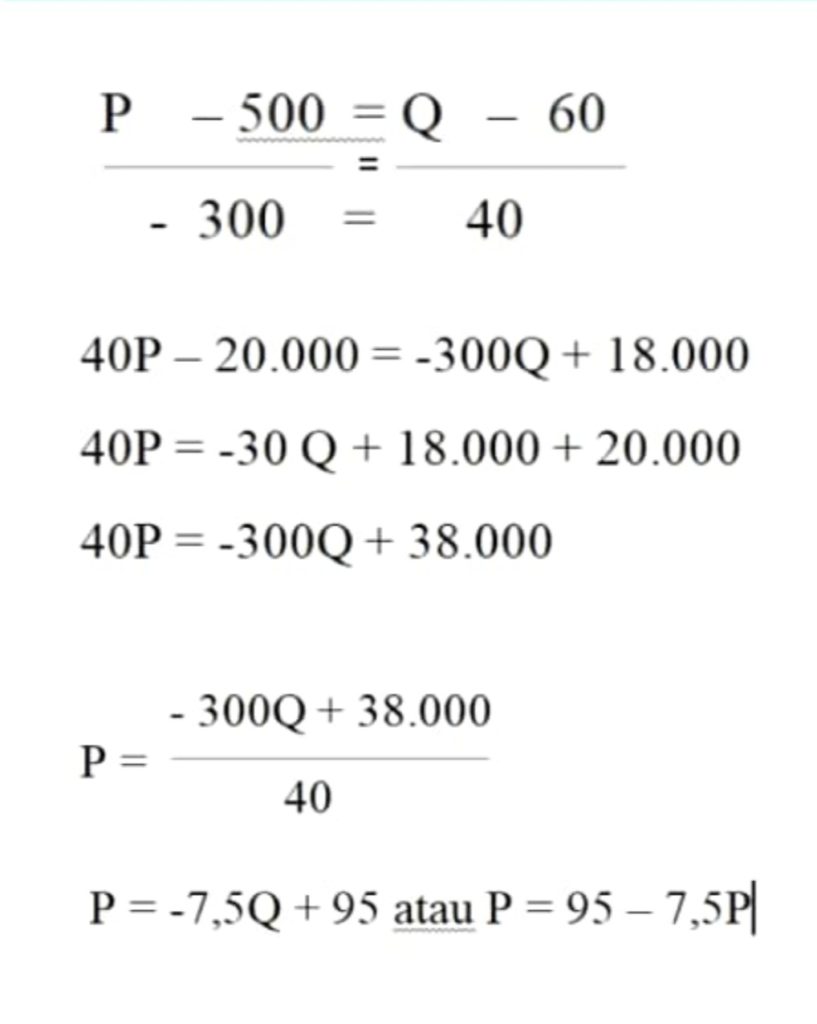Hukum Permintaan: Pengertian, Fungsi, Rumus, Kurva Permintaan ...