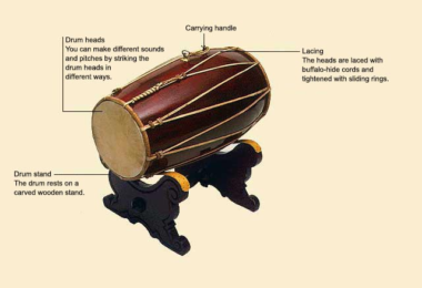 10 Alat Musik Kendang: Asal-Usul, Jenis, dan Cara Memainkannya ...