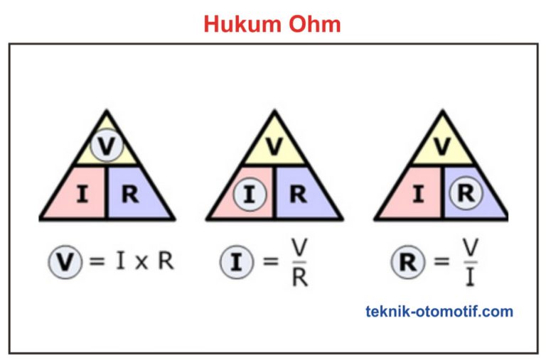 Pengertian Listrik Dinamis Hingga Jenis-Jenisnya – Gramedia Literasi