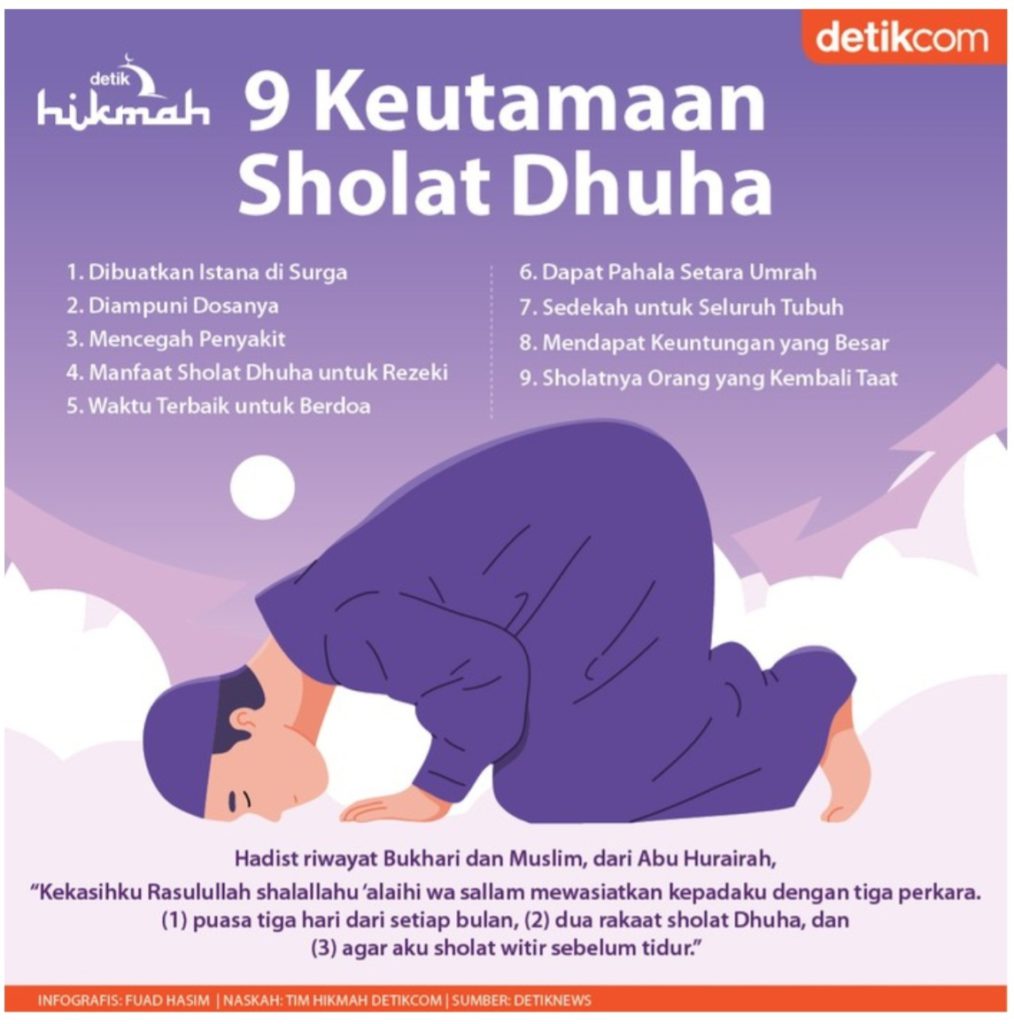 Pengertian Shalat Munfarid Hingga Contoh Shalat Munfarid – Gramedia ...