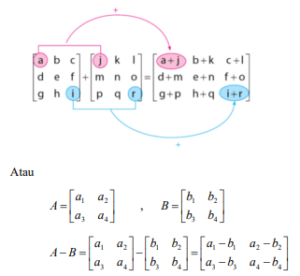 Rumus-Rumus Operasi Matriks – Gramedia Literasi