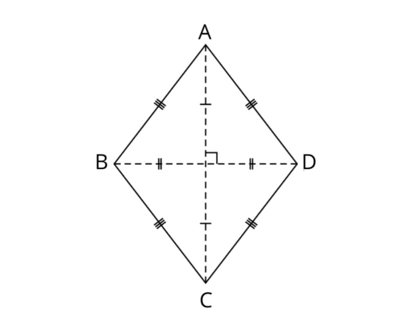 Luas Belah Ketupat: Pengertian, Rumus Keliling dan Unsur Belah Ketupat ...