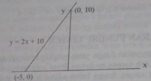 Fungsi Linear: Definisi, Rumus, Soal dan Pembahasan, Beserta Hal-Hal ...