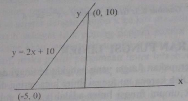 Fungsi Linear: Definisi, Rumus, Soal dan Pembahasan, Beserta Hal-Hal ...