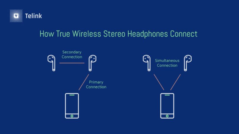 TWS: Pengertian, Awal Kemunculan, dan Keunggulannya – Gramedia Literasi