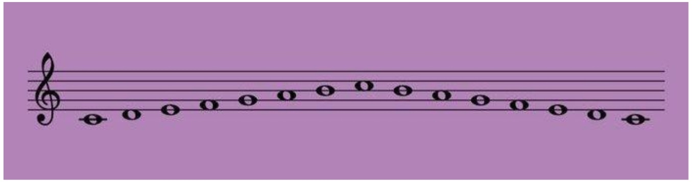 Tangga Nada Mayor: Pengertian, Ciri-Ciri, Rumus, Hingga Contoh Lagunya ...