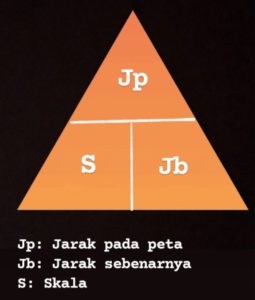 3 Rumus Skala dalam Matematika Dasar - Gramedia Literasi