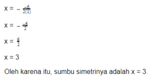 Cara Menentukan Sumbu Simetri Bangun Datar dan Nilai Optimum Fungsi ...