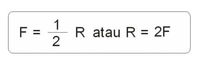 Cermin Cekung: Pengertian, Sifat Bayangan, Karakteristik, Rumus dan ...