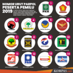 Cara Mendirikan Partai Politik serta Pengertian, Sejarah, dan Fungsinya ...