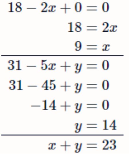 Konsep Penjumlahan Matriks, Contoh Soal, dan Pembahasannya – Gramedia ...