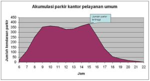 Apa itu Akumulasi? Pengertian, Jenis-Jenis, dan Cara Menghitungnya ...