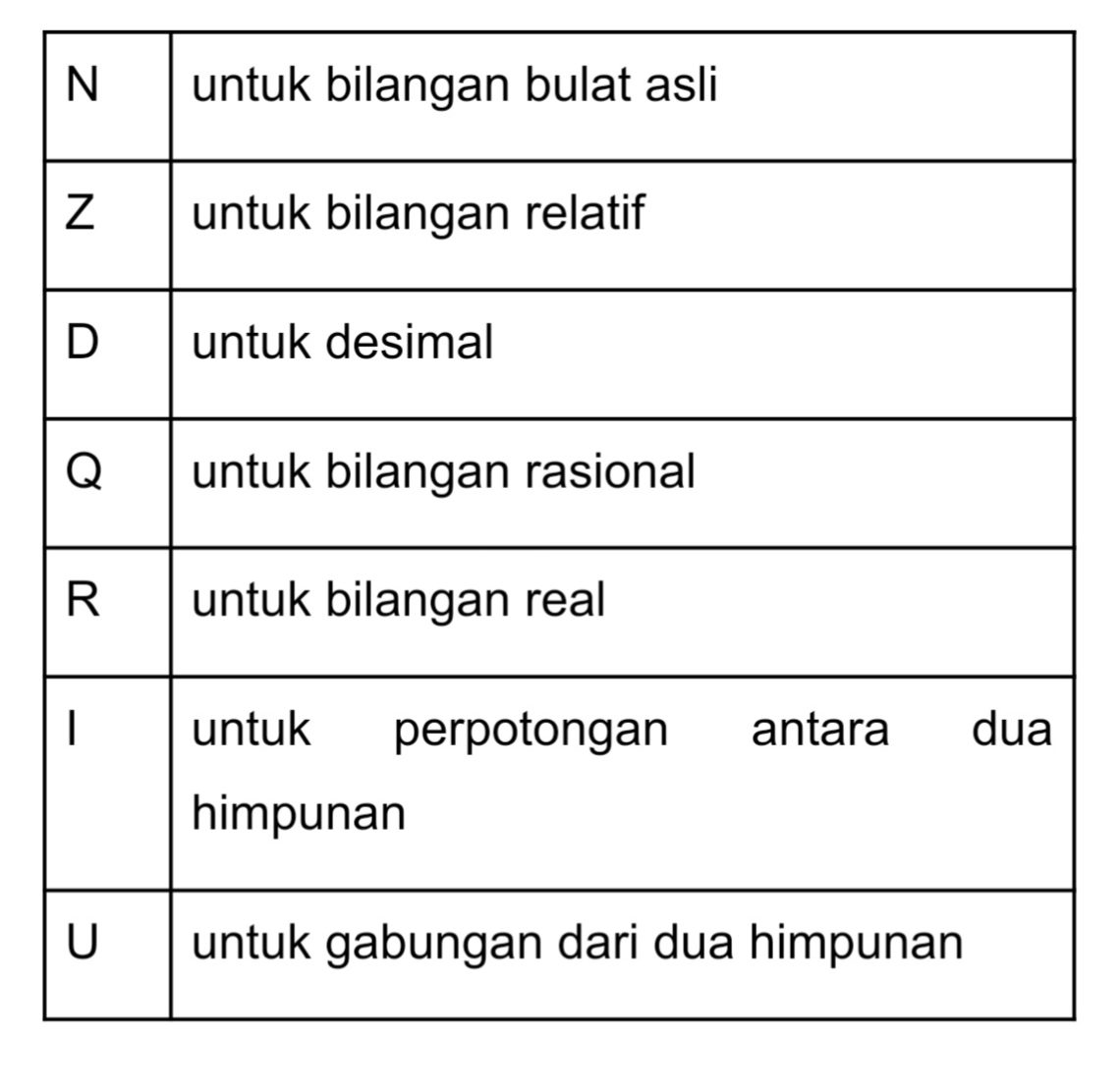 Interval Adalah: Sifat-Sifat, Jenis-Jenis, Cara Mengerjakan Interval – Gramedia Literasi