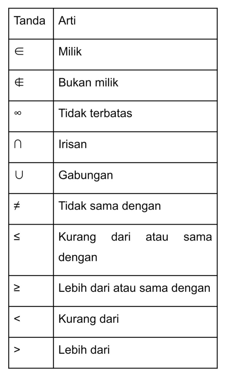 Interval Adalah: Sifat-Sifat, Jenis-Jenis, Cara Mengerjakan Interval ...