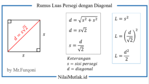 Rumus Luas Persegi: Soal, Pembahasan, dan Faktanya! – Gramedia Literasi