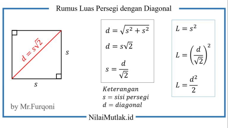 Rumus Luas Persegi: Soal, Pembahasan, dan Faktanya! – Gramedia Literasi
