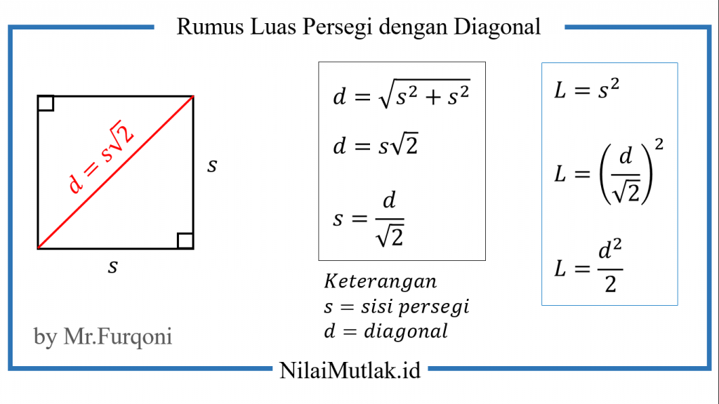 Rumus Luas Persegi: Soal, Pembahasan, dan Faktanya! – Gramedia Literasi