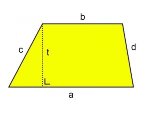 Rumus Keliling Trapesium: Contoh Soal, Pembahasan, dan Jenis-Jenisnya ...