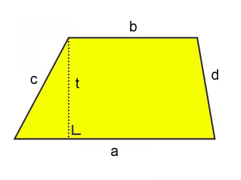 Rumus Keliling Trapesium: Contoh Soal, Pembahasan, dan Jenis-Jenisnya ...