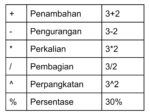 Memahami Rumus Perkalian Excel Lengkap untuk Mengelola Data! – Gramedia ...