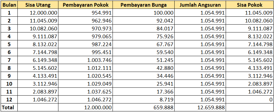 Pengertian Anuitas: Jenis, Rumus, dan Contoh Menghitungnya! – Gramedia ...