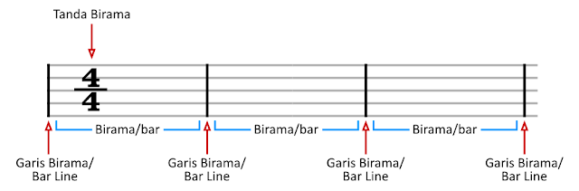 Pengertian Birama: Jenis, dan Alat Musik yang Mengandalkannya ...
