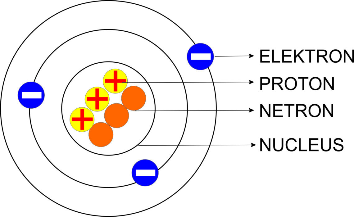 Pengertian Elektron: Sejarah, Sifat-Sifat, dan Peran Elektron dalam ...