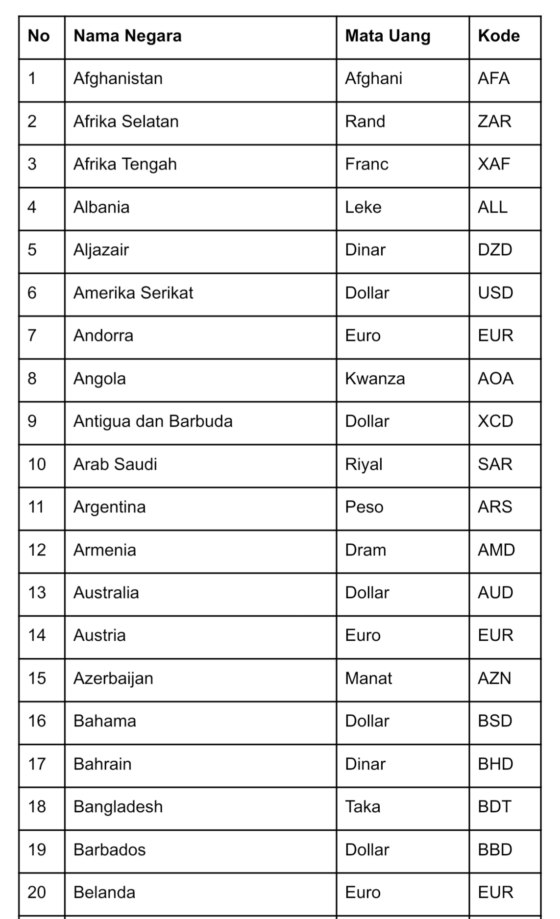 Mengenal Daftar Mata Uang di Dunia Lengkap dengan Kodenya – Gramedia ...