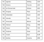 Mengenal Daftar Mata Uang di Dunia Lengkap dengan Kodenya – Gramedia Literasi