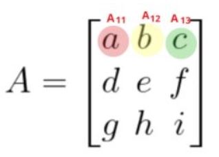 Pengertian Determinan: Cara Mencari, Manfaat dan Contoh Soal – Gramedia ...