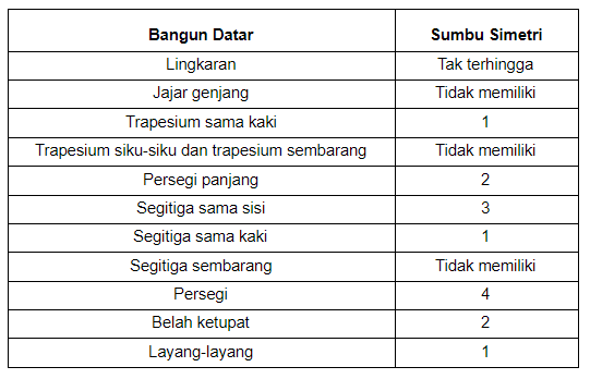 Rumus Sumbu Simetri dengan Contoh Soal dan Pembahasannya! – Gramedia ...