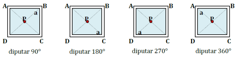Rumus Sumbu Simetri dengan Contoh Soal dan Pembahasannya! – Gramedia ...