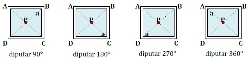 Rumus Sumbu Simetri dengan Contoh Soal dan Pembahasannya! – Gramedia ...