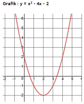Rumus Sumbu Simetri dengan Contoh Soal dan Pembahasannya! – Gramedia ...