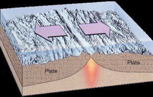 Mengenal Lempeng Eurasia dan Batas-batas Lempeng Tektonik yang Ada di ...