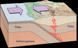 Mengenal Lempeng Eurasia dan Batas-batas Lempeng Tektonik yang Ada di ...