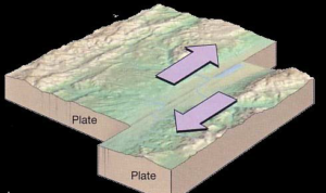 Mengenal Lempeng Eurasia dan Batas-batas Lempeng Tektonik yang Ada di ...