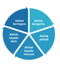 Profil Pelajar Pancasila: Definisi, Manfaat, hingga 6 Elemen di ...