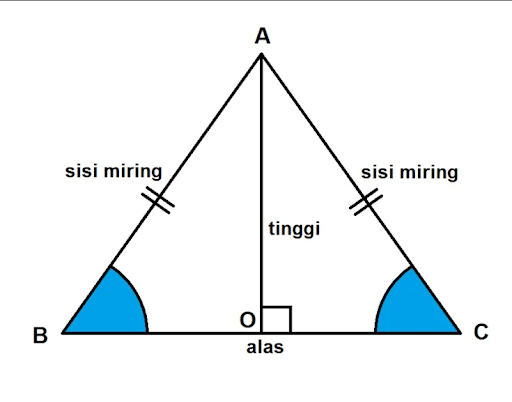 Rumus Segitiga Sama Kaki: Keliling, Tinggi, Luas, Alas, dan Sudut ...