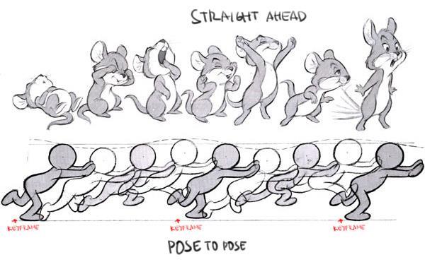 12 Prinsip Animasi dan Sejarah Perkembangan Animasi di Dunia – Gramedia ...