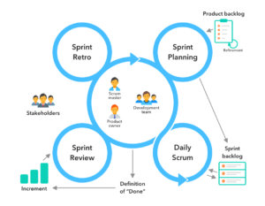 Scrum Adalah: Definisi, Kelebihan, Prinsip, Nilai, Manfaat, dan Tahapan ...