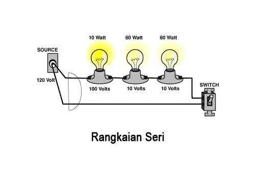 Rangkaian Seri Listrik: Pengertian, Ciri, Kelebihan, Kekurangan, Rumus ...