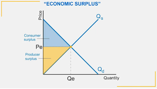 Surplus Adalah: Pengertian Hingga Jenis-Jenisnya – Gramedia Literasi