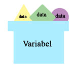 Integer Adalah Salah Satu Tipe Data Dalam Pemrograman, Kenalan Bareng ...