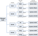 Integer Adalah Salah Satu Tipe Data Dalam Pemrograman, Kenalan Bareng-bareng, Yuk! – Gramedia ...