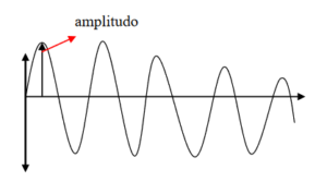 Rumus Cepat Rambat Gelombang, Contoh Soal dan Pembahasannya! – Gramedia ...