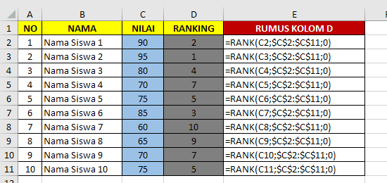 Fungsi dan Cara Membuat Rumus Ranking Excel Secara Otomatis – Gramedia Literasi