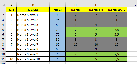 Fungsi dan Cara Membuat Rumus Ranking Excel Secara Otomatis – Gramedia ...